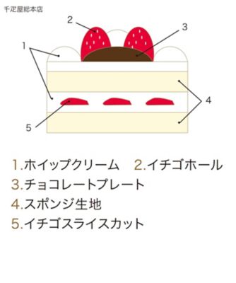 【店頭受取／新宿】NS41クリスマスストロベリースクエア ツイン 12月24日（水）・25日（木）各日午前10時30分～午後7時30分お受取 ...